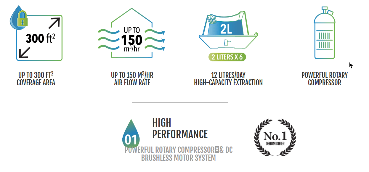 How to choose the right size dehumidifier? - novita SG