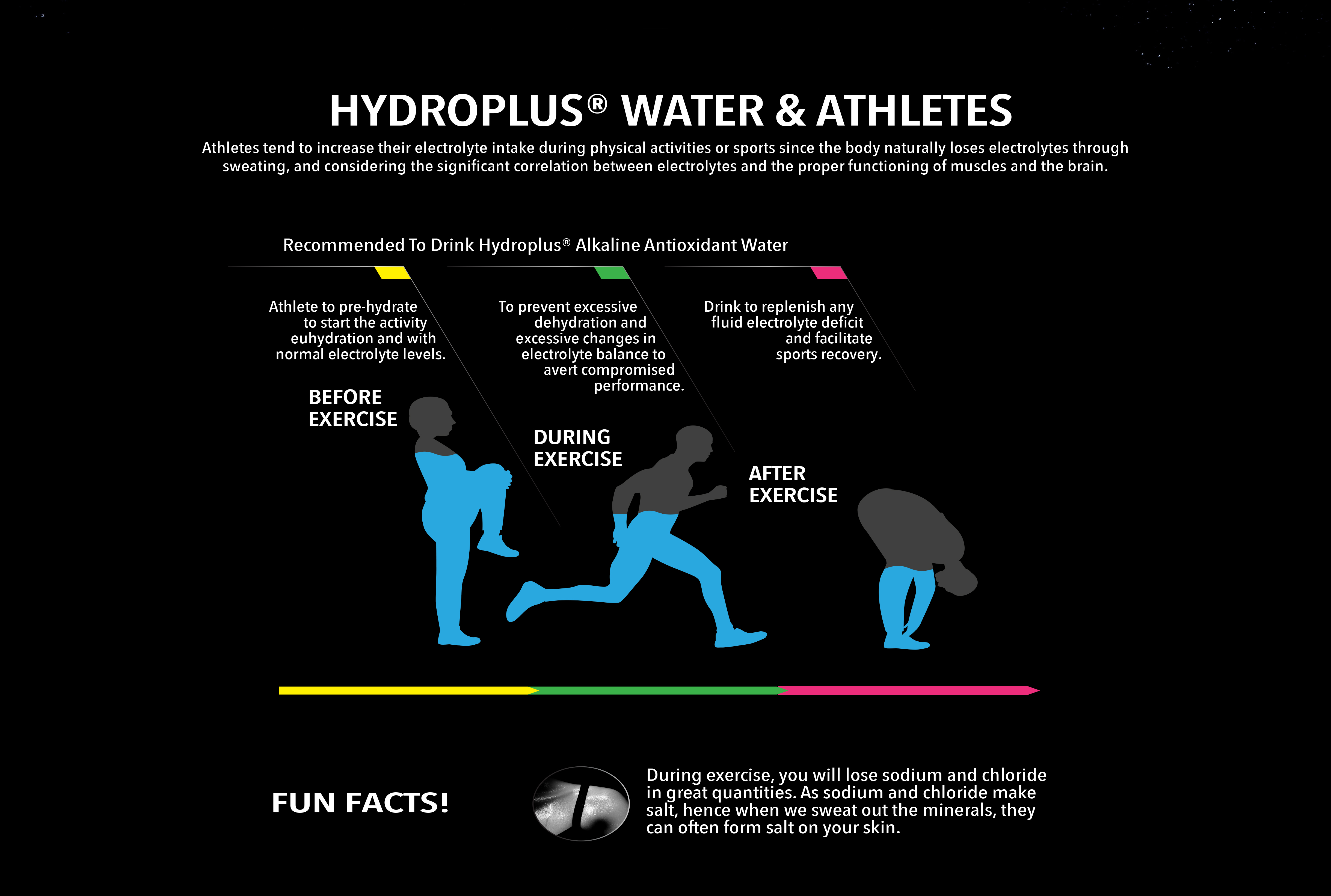 HydroPlus Alkaline Antioxidant Water